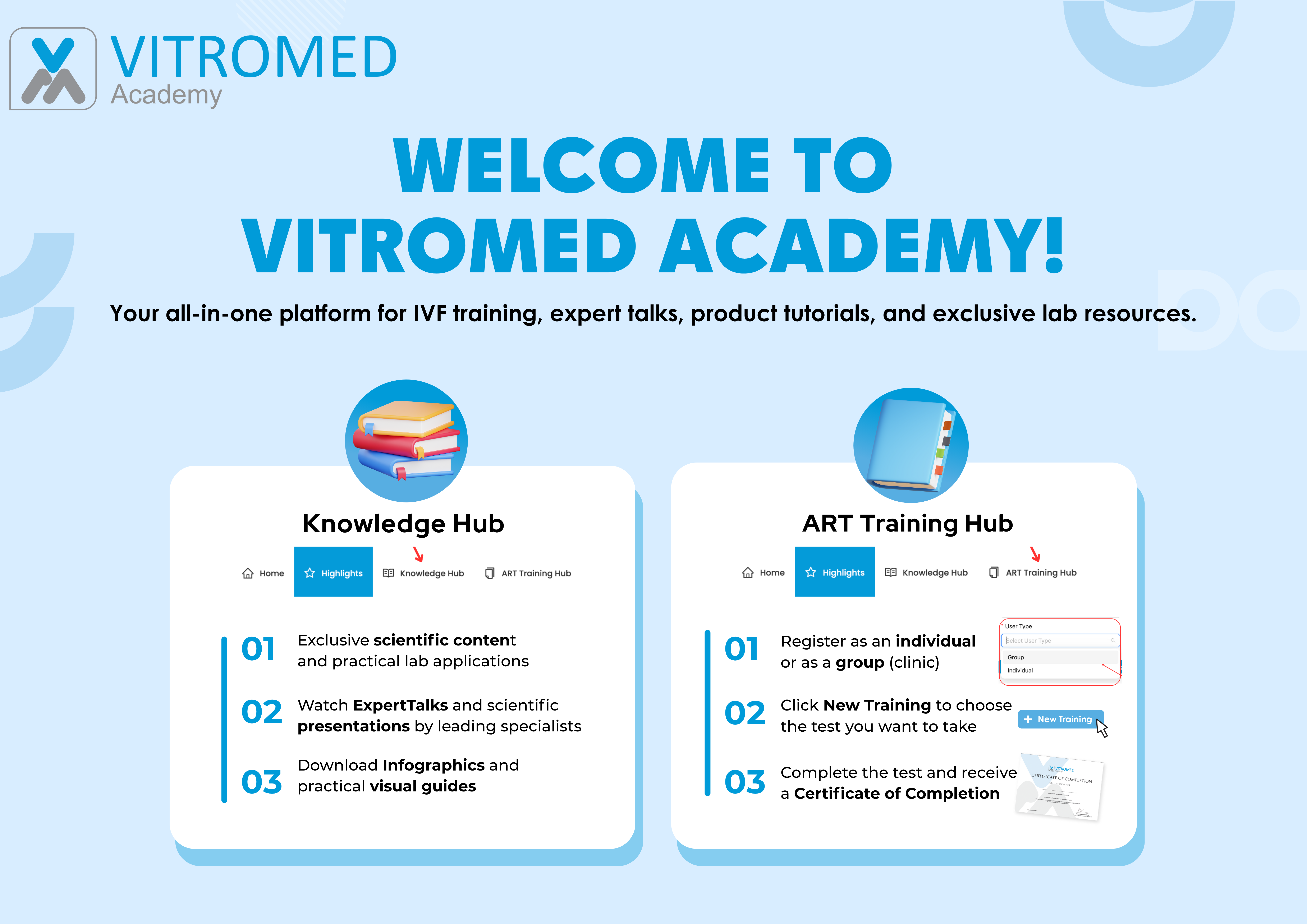 Vitromed Academy